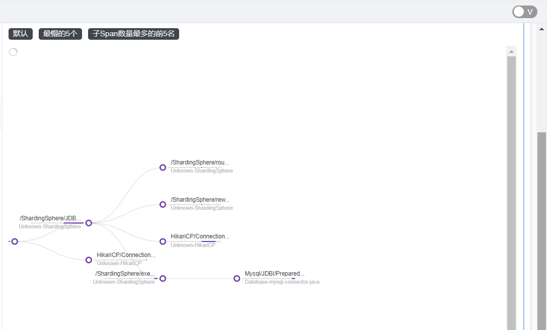How to use skywalking monitor sharding-jdbc 5.0? · Issue #17443 · apache/shardingsphere · GitHub