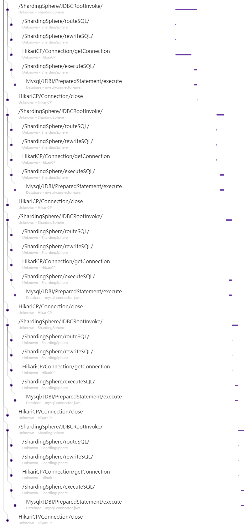 How to use skywalking monitor sharding-jdbc 5.0? · Issue #17443 ...