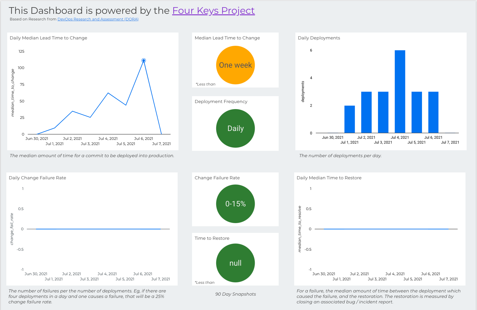 generate_data.py --vc_system=github fails to generate fake data · Issue #153 · dora-team ...
