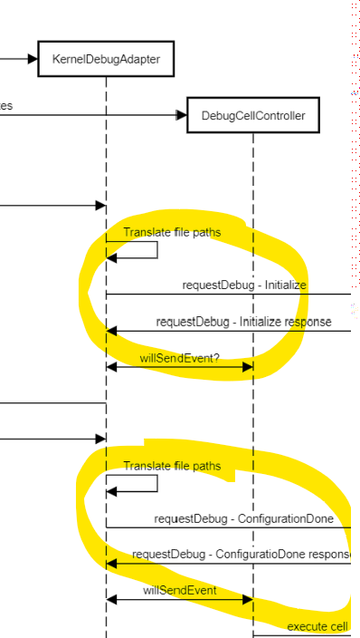 Testplan Read New Debugger Docs · Issue 10917 · Microsoftvscode Jupyter · Github