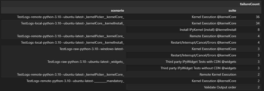 Flaky Kernel Tests E G `should Be Prompted To Re Install Ipykernel When Restarting A Kernel