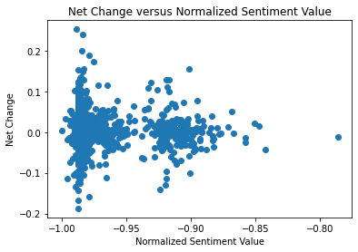 GitHub - rbelovd/CS4641