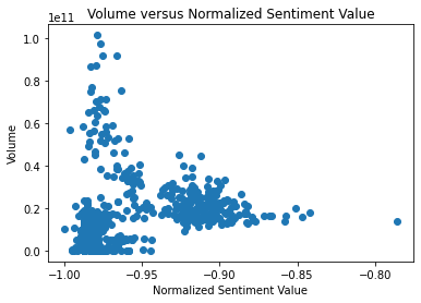 GitHub - rbelovd/CS4641