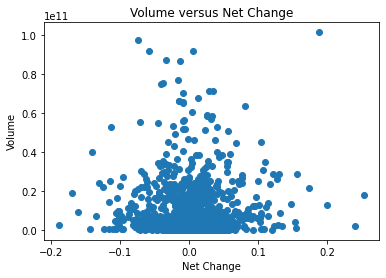 GitHub - rbelovd/CS4641