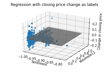 GitHub - rbelovd/CS4641