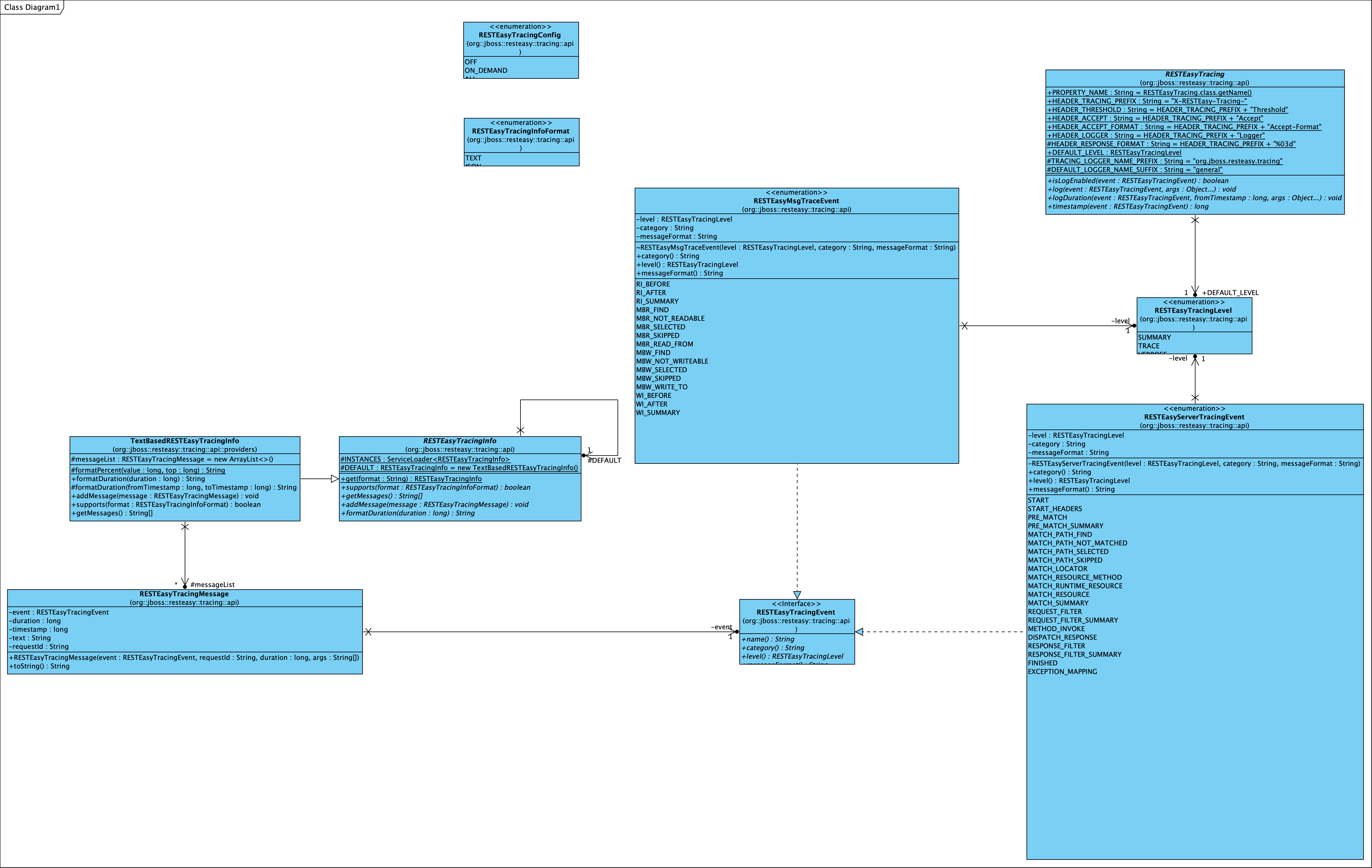 Integrating RESTEasy Tracing Feature Into WildFly · resteasy · Discussion #2960 · GitHub