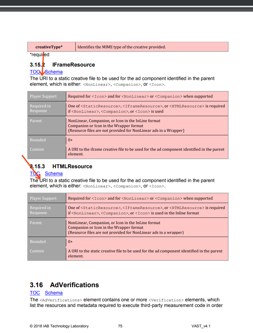 HTMLResource description incorrectly specifies URI requirement · Issue #22 ...