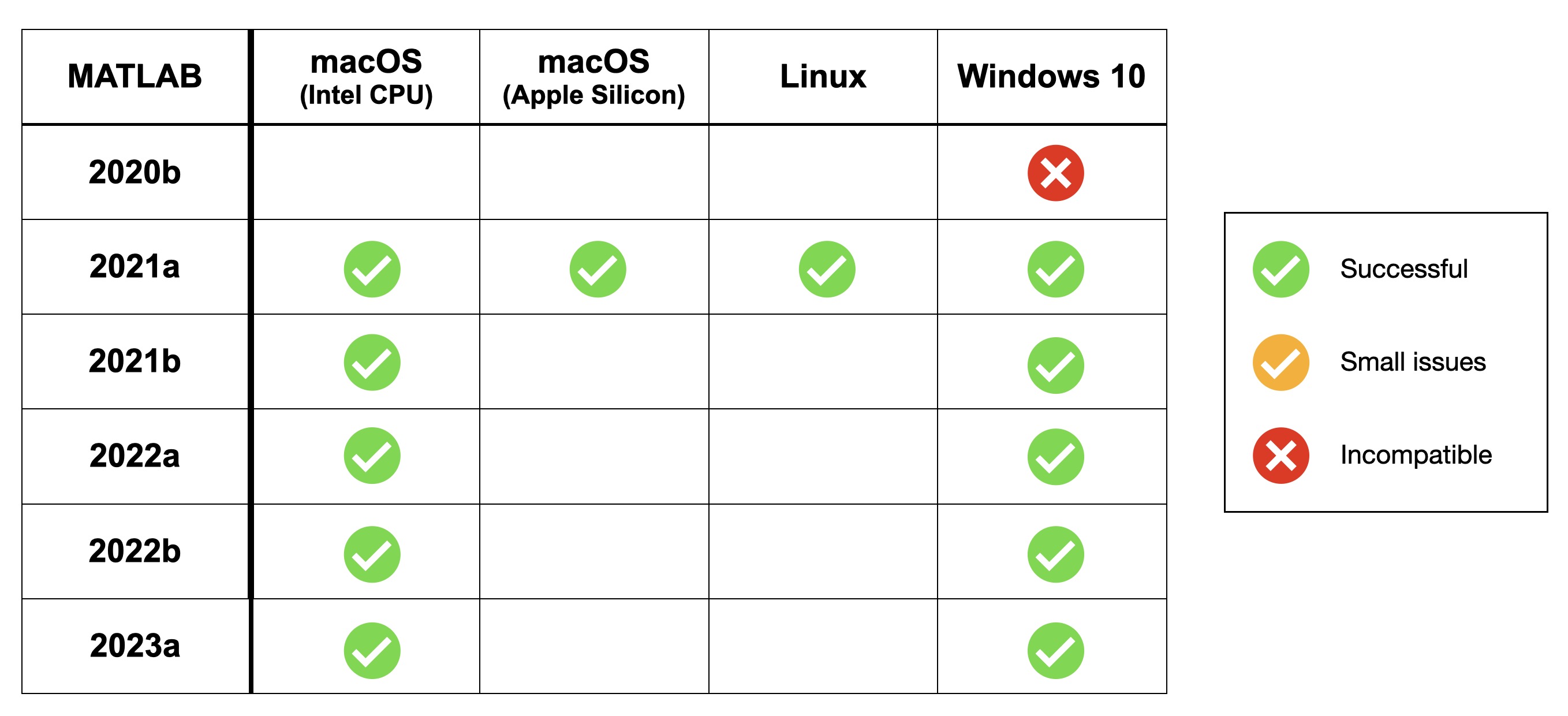 GitHub - YuncongMa/pNet: A toolbox for personalized functional network modeling