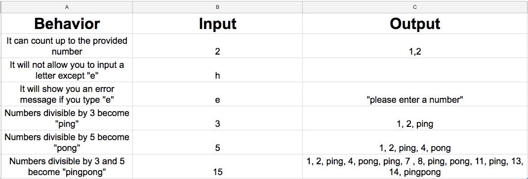 GitHub - ElreyB/ping-pong: epicodus solo practice