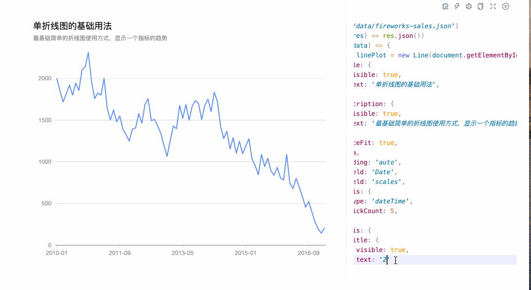 图表的Y轴title自适应的宽度有问题，title纵向边长，但是图表左边的title区域却在变大 · Issue #932 · antvis/G2Plot · GitHub