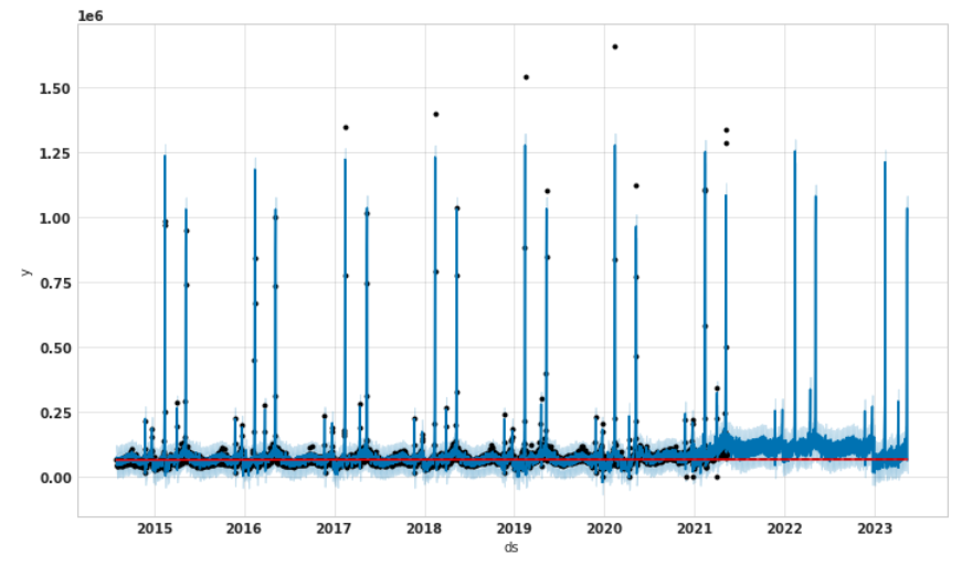trend and change point plot · Issue #1918 · facebook/prophet · GitHub