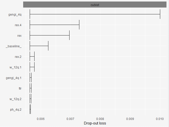 variable_importance, dropout loss not highest for baseline · Issue #63 · ModelOriented/DALEX ...
