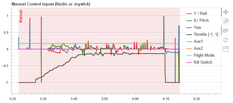 ExpressLRS v3.0.1 sends different rc data without user command which is ...