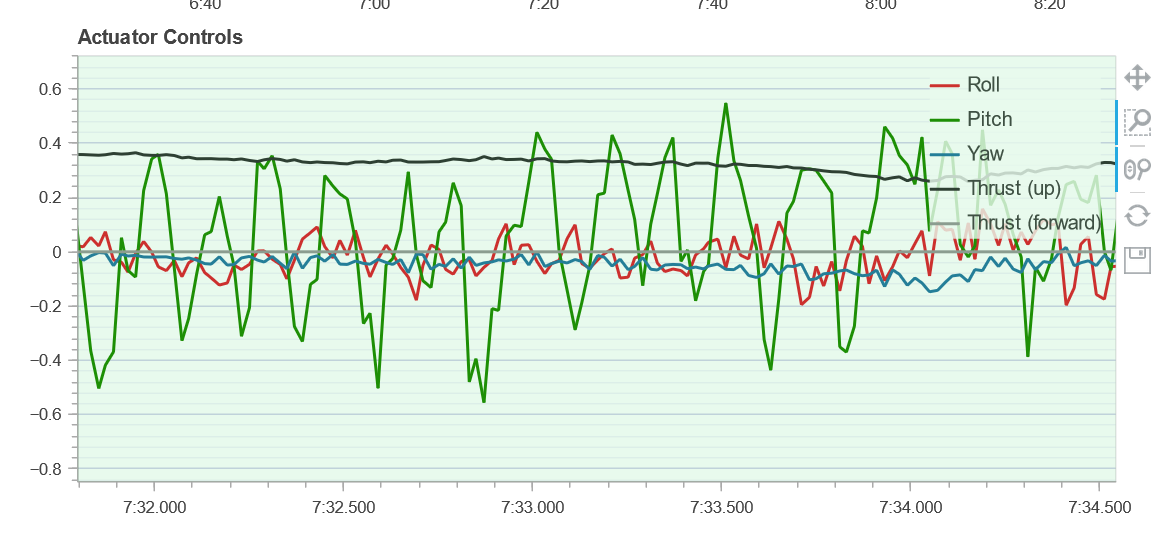 High acceleration levels when running on Cube Orange (+) · Issue #21802 · PX4/PX4-Autopilot · GitHub