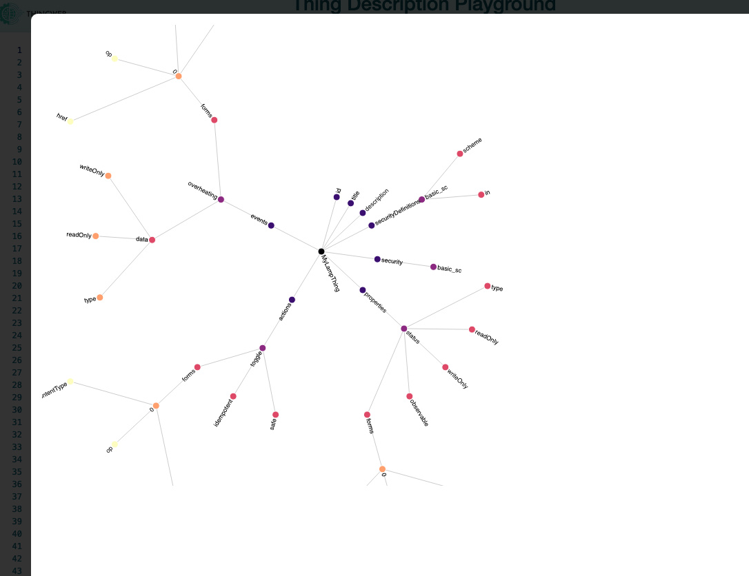 Make Vega Visualization Draggable · Issue 361 · Eclipse Thingweb Playground · Github