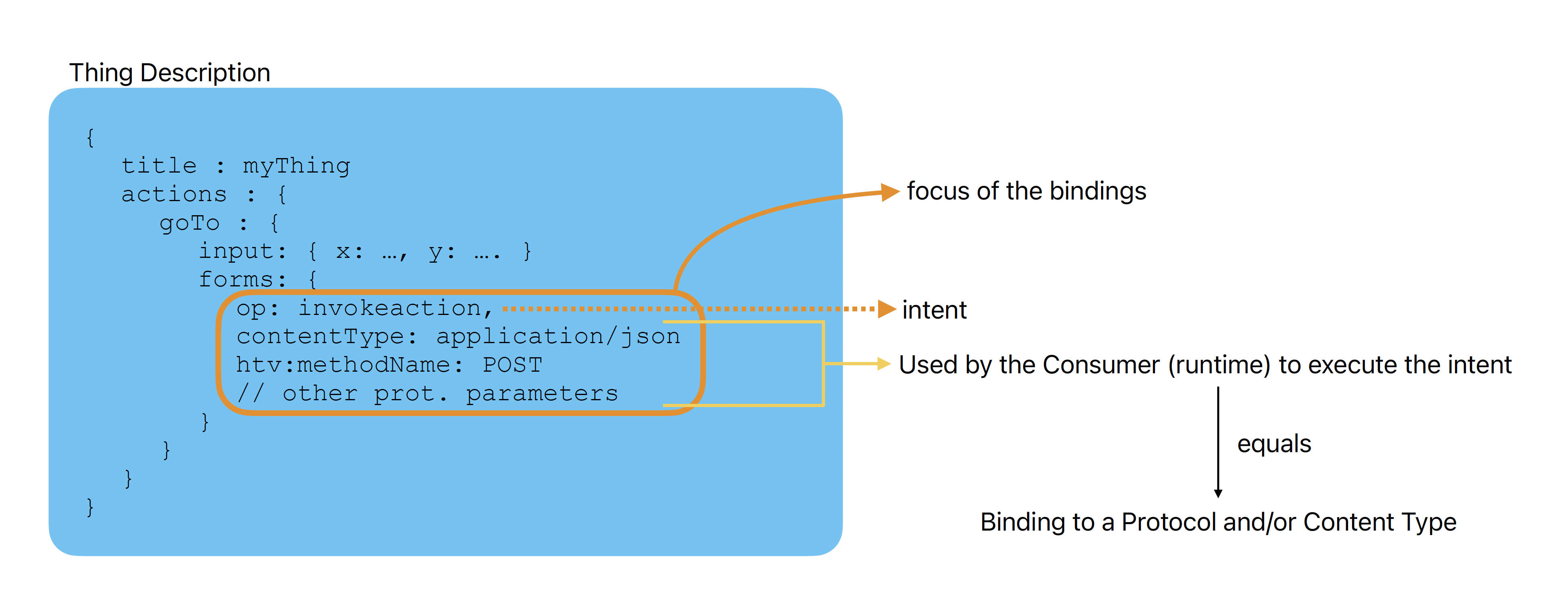 A diagram to help understand what is happening in operation mappings ...