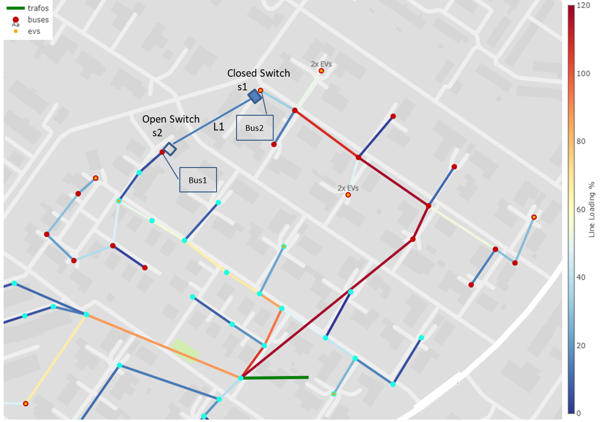 Adding Switches · Issue #89 · PyPSA/PyPSA · GitHub