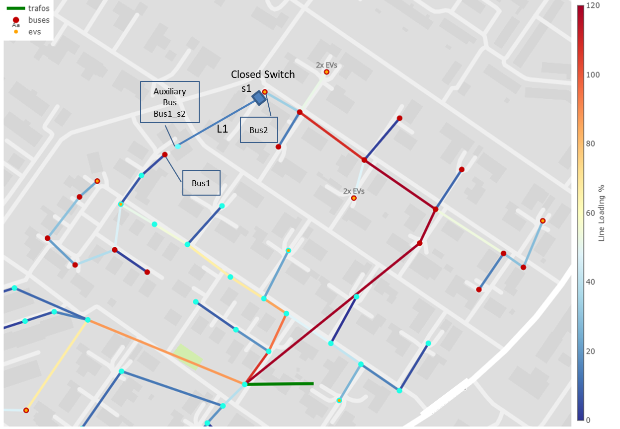 Adding Switches · Issue #89 · PyPSA/PyPSA · GitHub