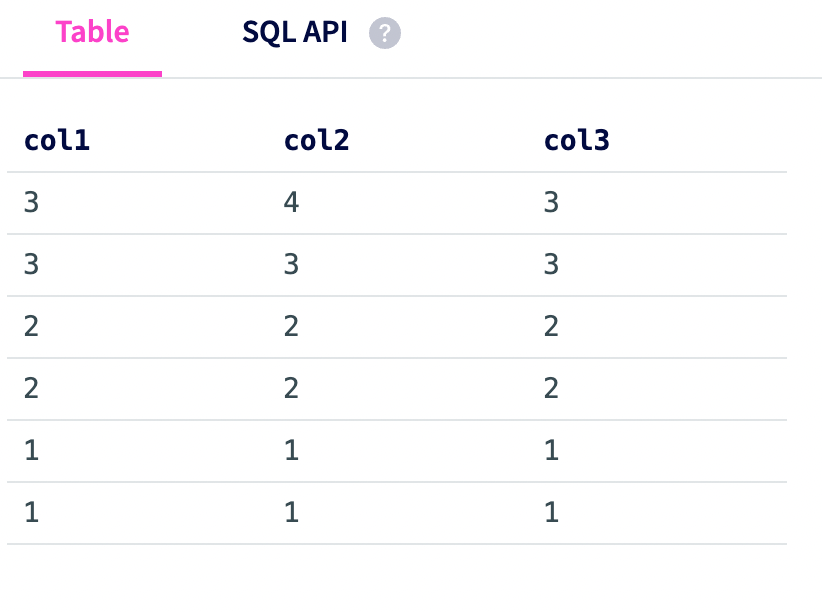 Keyless table incorrectly edited using `Spreadsheet Editor` · Issue #276 · dolthub/dolthub ...