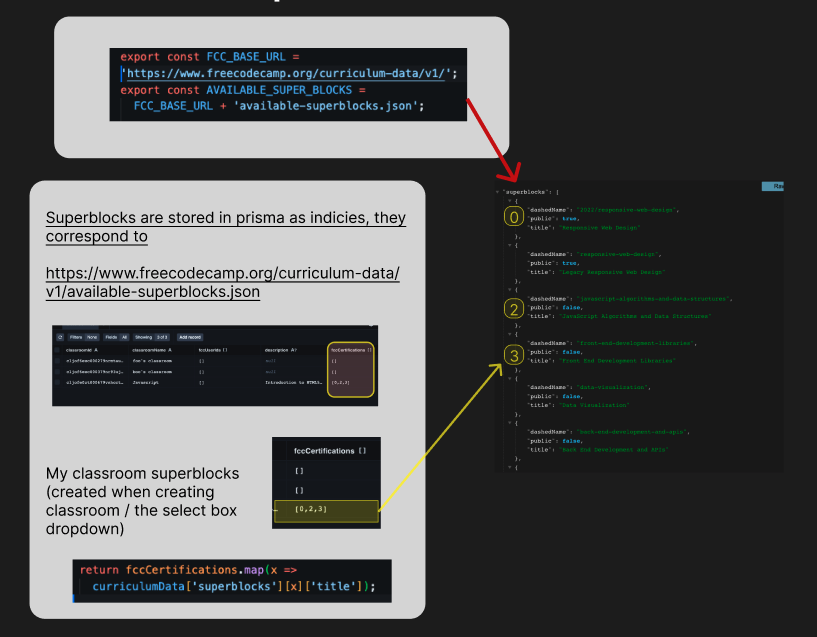 Visual diagrams needed for database interactions and API responses · Issue #466 · freeCodeCamp ...