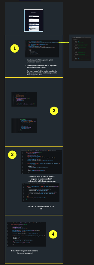 Visual diagrams needed for database interactions and API responses · Issue #466 · freeCodeCamp ...
