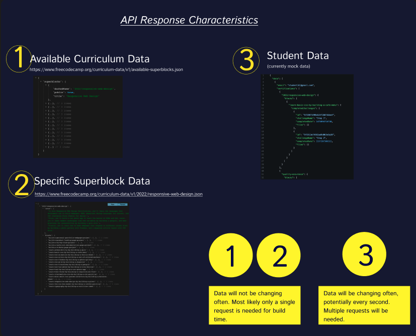 Visual diagrams needed for database interactions and API responses · Issue #466 · freeCodeCamp ...
