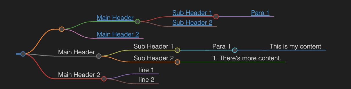 [Improvement] TOC node should focus relevant header on click · Issue #48 · markmap/markmap ...
