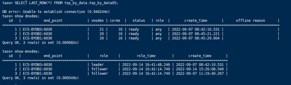 Last Row Led To Cluster Service Restart · Issue 16838 · Taosdata Tdengine · Github