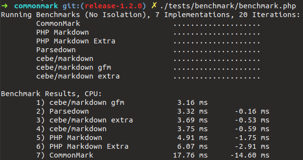 Switch to a different Markdown parser · Issue #1961 · getkirby/kirby · GitHub