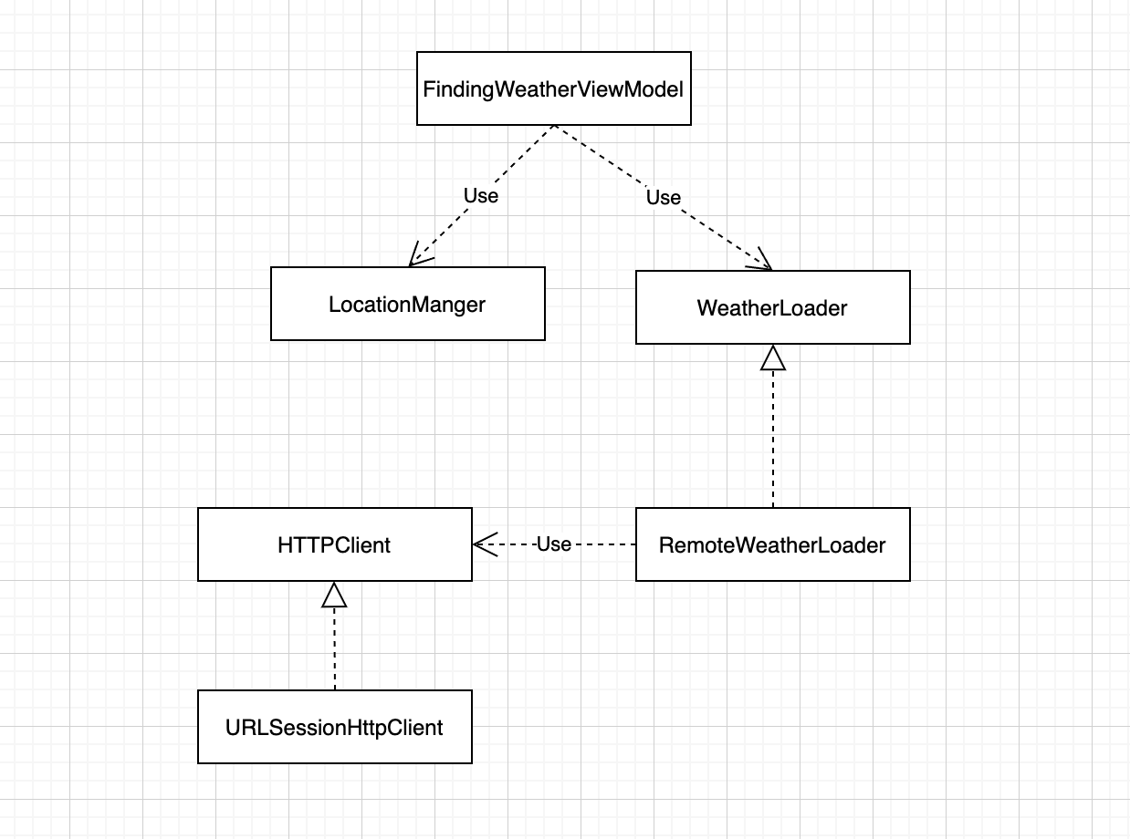 A Weather App Used MVVM With Colusre Binging