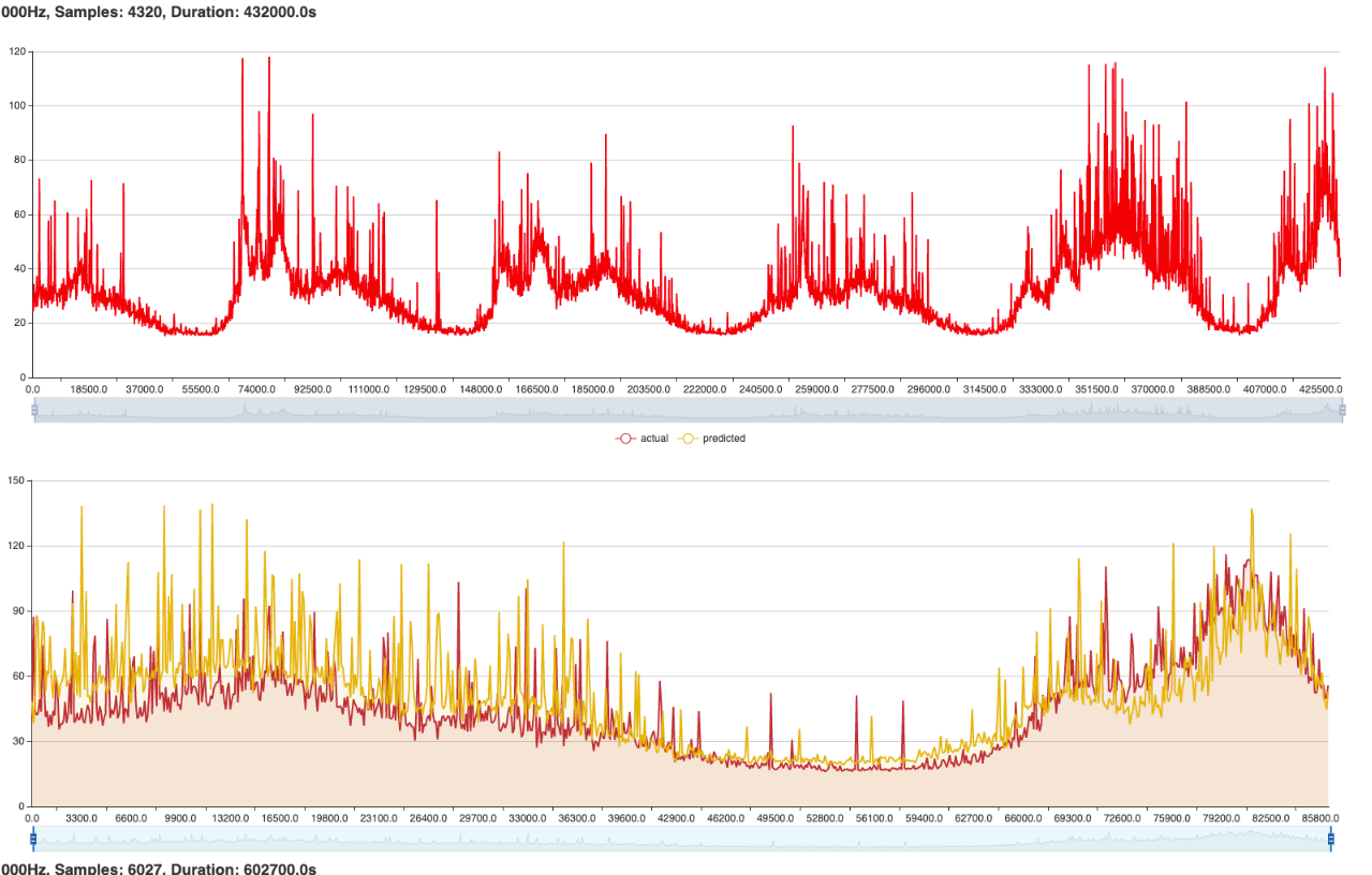 关于 dsp 预测准确度的疑问 · Issue #787 · gocrane/crane · GitHub