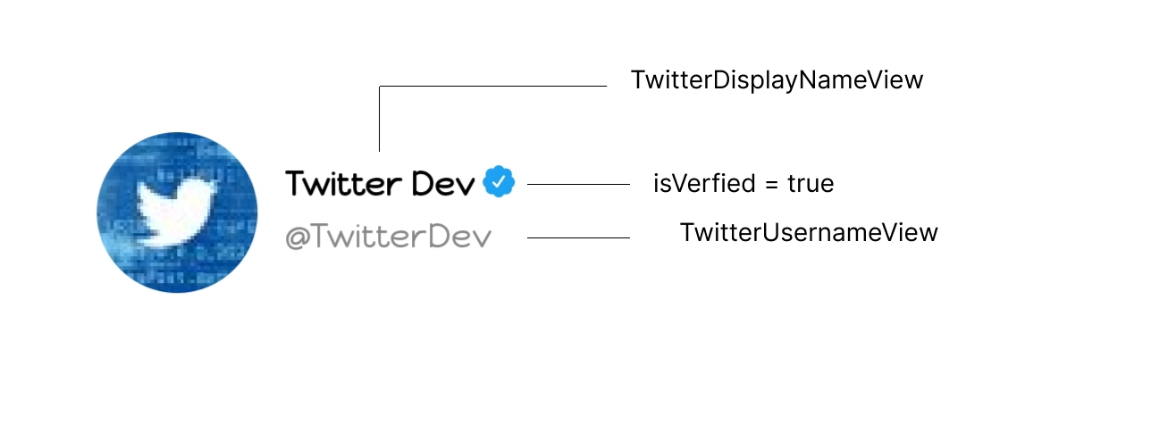 GitHub - kojofosu/Tweeze: Tweeze is an android twitter library