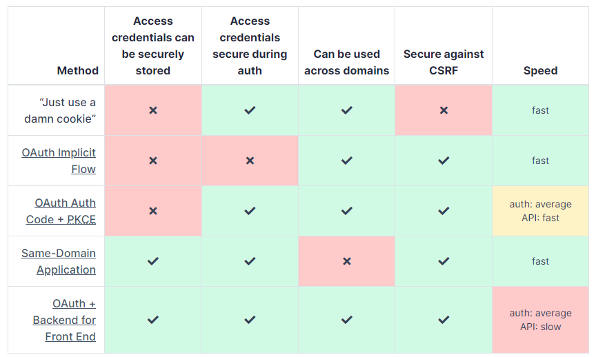 OAuth2 Server Side Flow 적용 · Issue #43 · deu-meta/metaland-accounts · GitHub