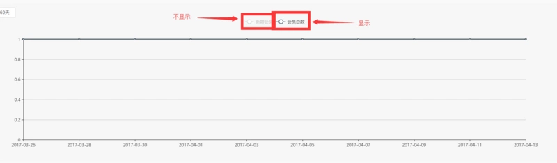多条折现如何默认隐藏某条？ · Issue #869 · pyecharts/pyecharts · GitHub