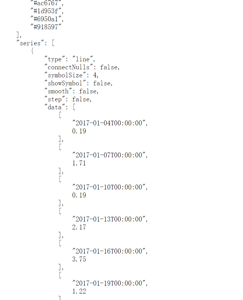 datazoom日期范围显示不正确 · Issue #1464 · pyecharts/pyecharts · GitHub