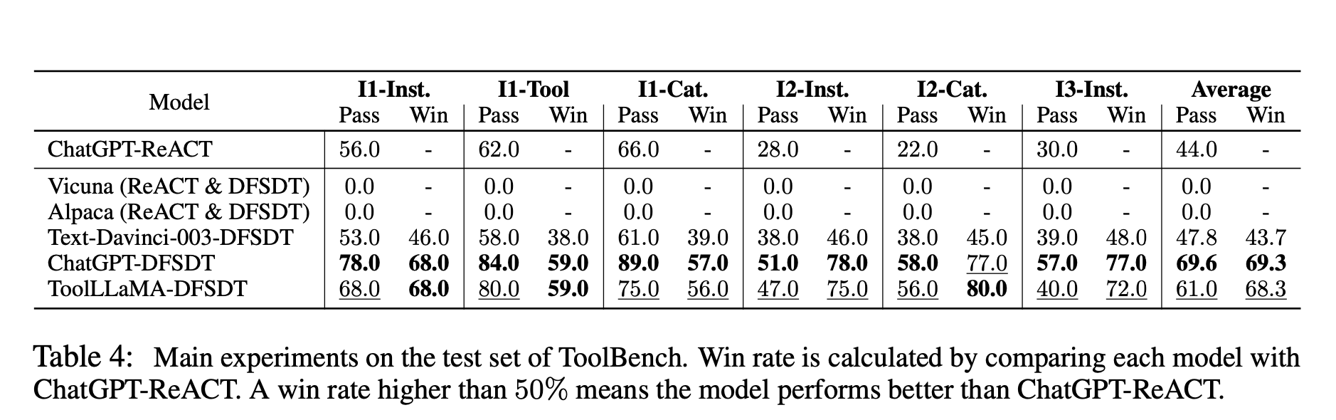 使用llama2 使用 toolbench训练代码。pass-rate 复现不出 paper的值。 · Issue #155 · OpenBMB/ToolBench · GitHub