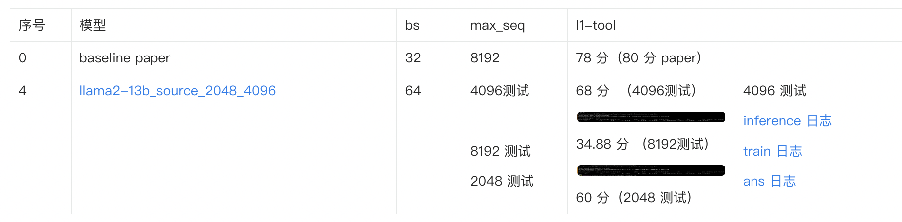 使用llama2 使用 toolbench训练代码。pass-rate 复现不出 paper的值。 · Issue #155 · OpenBMB/ToolBench · GitHub