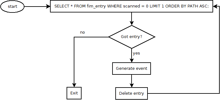 Stop using FIM temporary files for 'unscanned file' events · Issue ...