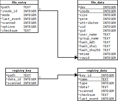 Improve monitoring of Windows registers · Issue #5576 · wazuh/wazuh ...