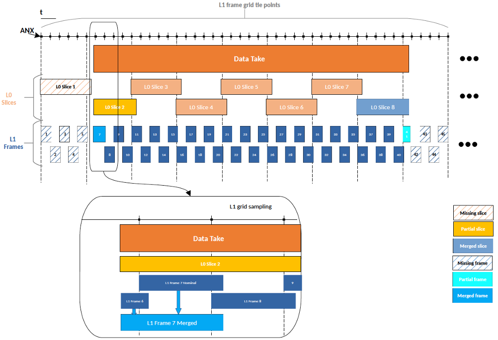 Frames generated at slice edges · Issue #42 · stcorp/procsim · GitHub
