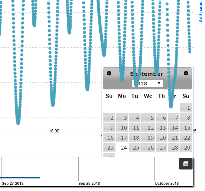 date selection widget "behind" plot · Issue #274 · ESA-VirES/WebClient-Framework · GitHub