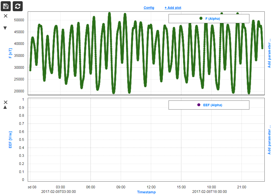 Multiple (vertically stacked) plots with EEF · Issue #308 · ESA-VirES/WebClient-Framework · GitHub