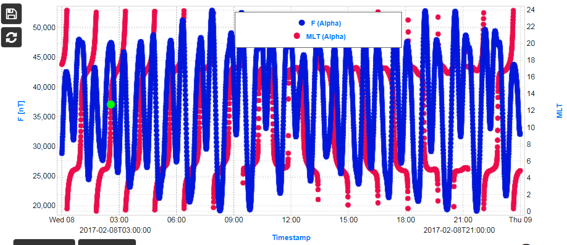 MLT parameter on secondary Y-axis not visible · Issue #309 · ESA-VirES/WebClient-Framework · GitHub