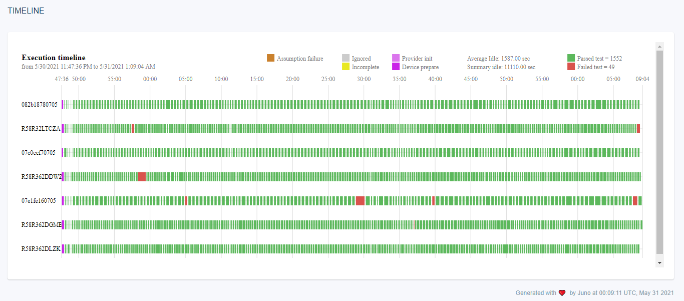 Hardcoded iframe height in HTML Report Timeline · Issue #511 · MarathonLabs/marathon · GitHub