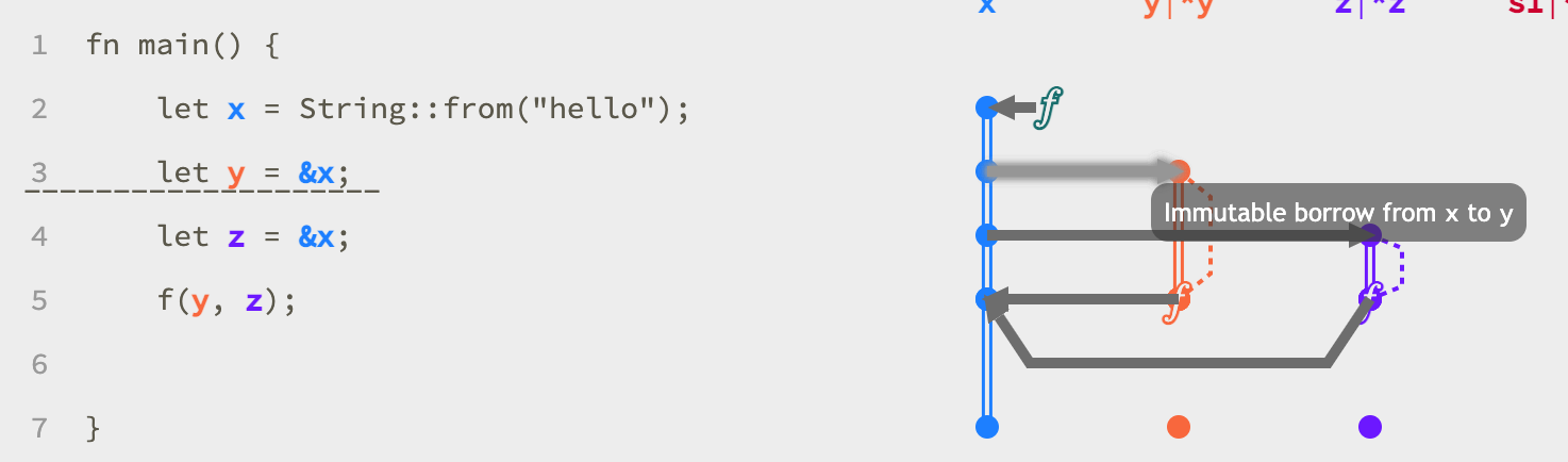 Add support for intra-table provenance and permissions transfer · Issue ...