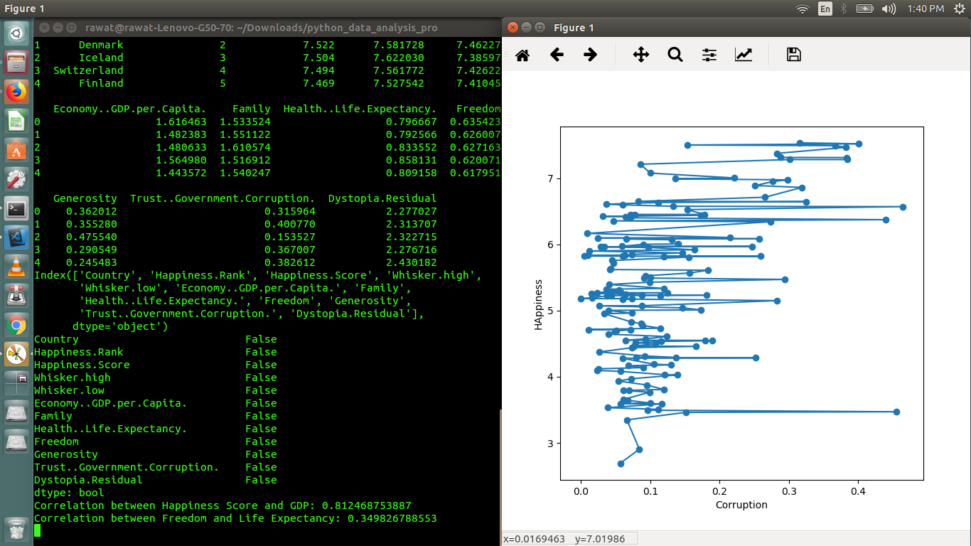 GitHub - raw-at/WorldHappines-Analysis: In this project i am analyzing the correlation between ...