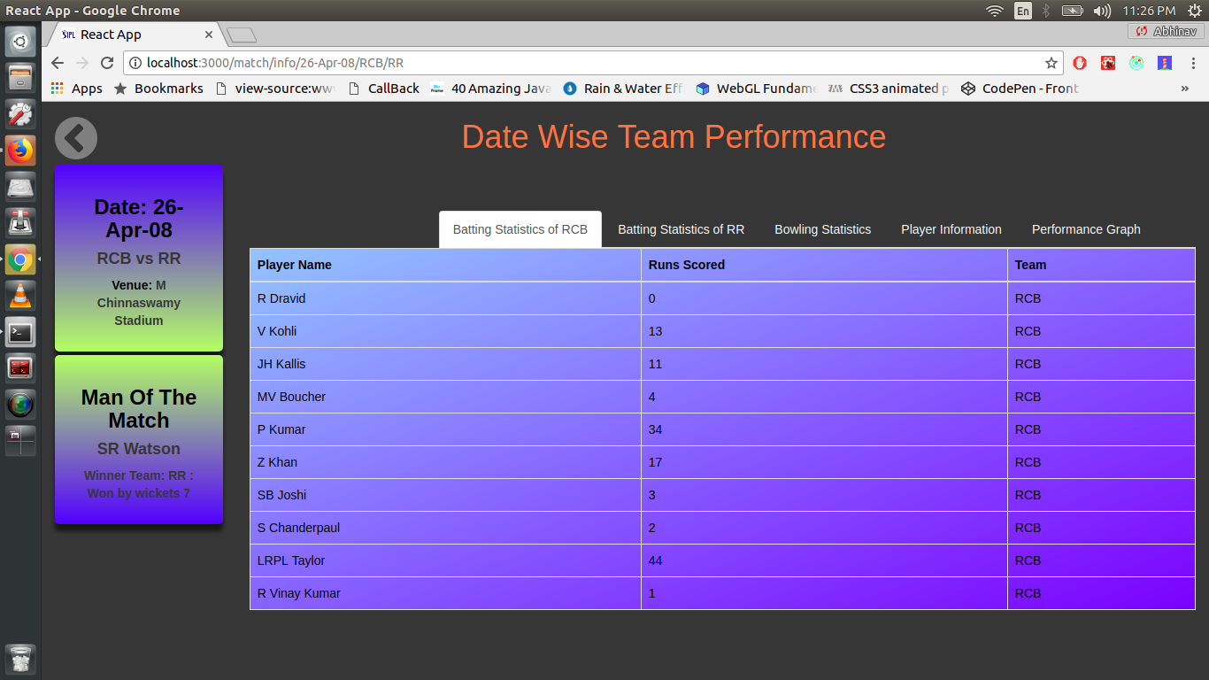 GitHub - raw-at/IPL-Stats-Dashboard: This is a dashboard for getting all the relevant ...