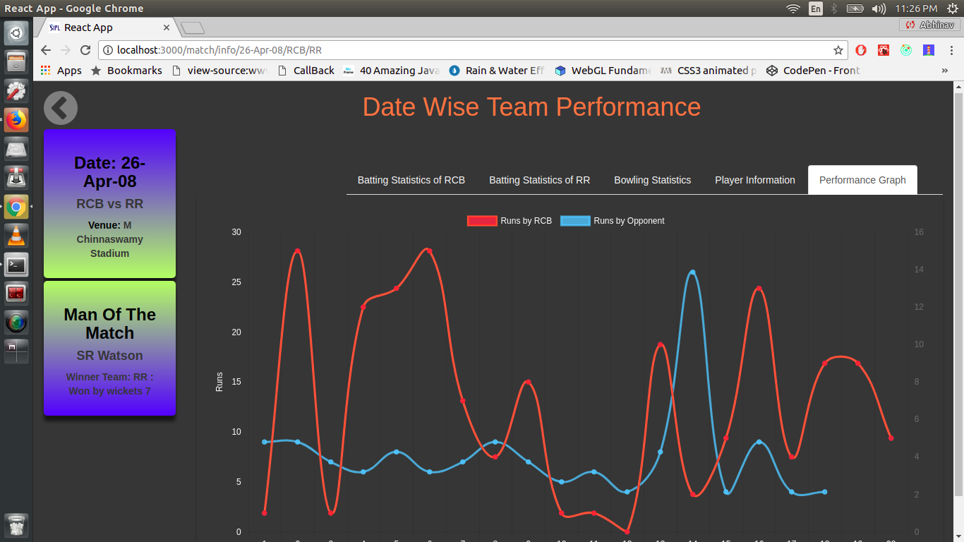 GitHub - raw-at/IPL-Stats-Dashboard: This is a dashboard for getting ...