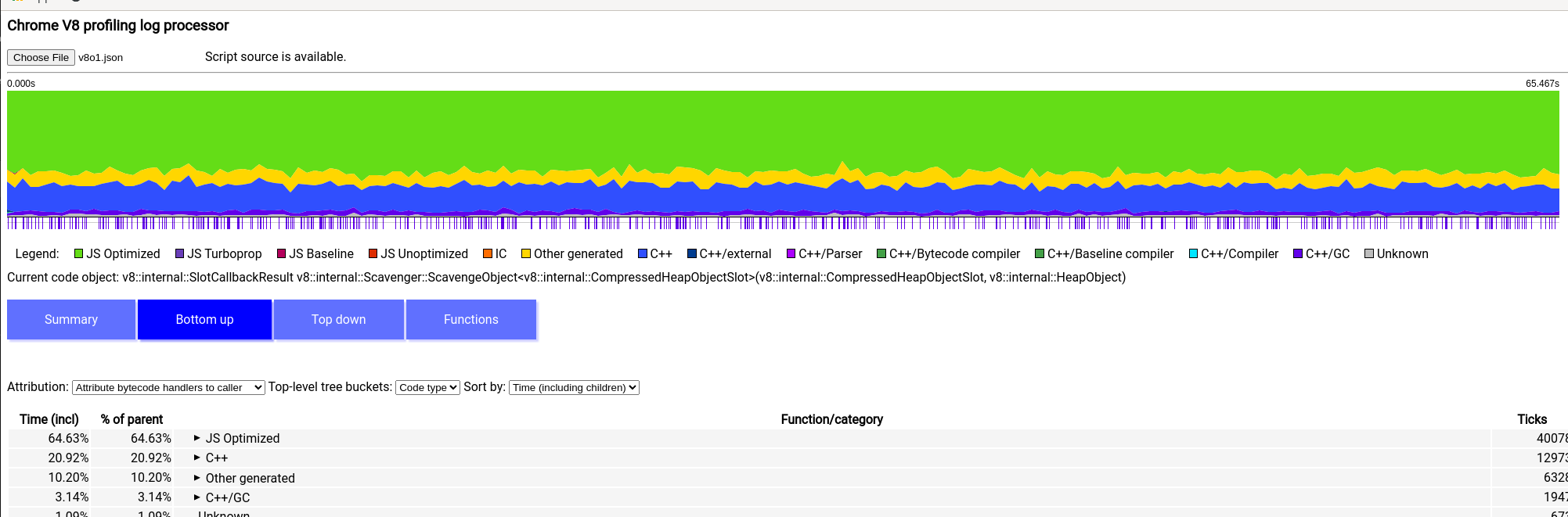Use `== null` instead of `isNullOrUndef`? · Issue #1520 · infernojs/inferno · GitHub