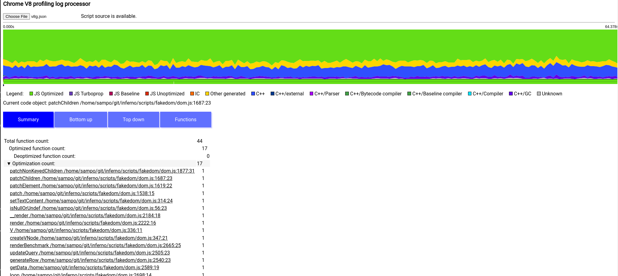 Use `== null` instead of `isNullOrUndef`? · Issue #1520 · infernojs/inferno · GitHub